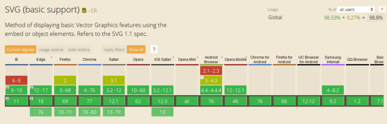How to Safely Enable SVG Support in WordPress (Manually & Via Plugin)