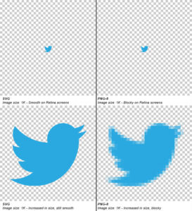 How to Safely Enable SVG Support in WordPress (Manually & Via Plugin)