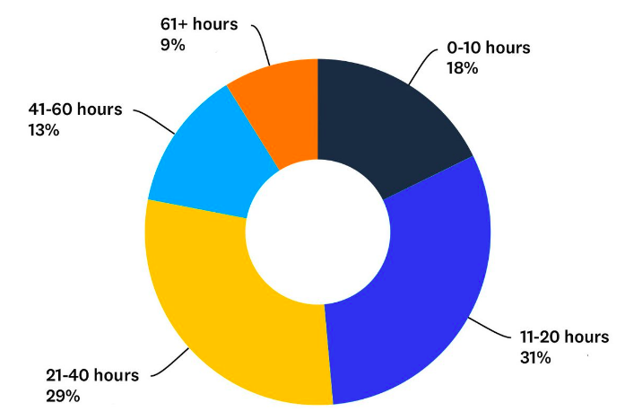 15 Facts About WordPress and Web Design You Need to Know for 2020