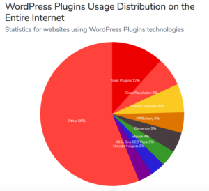 15 Facts About WordPress and Web Design You Need to Know for 2020