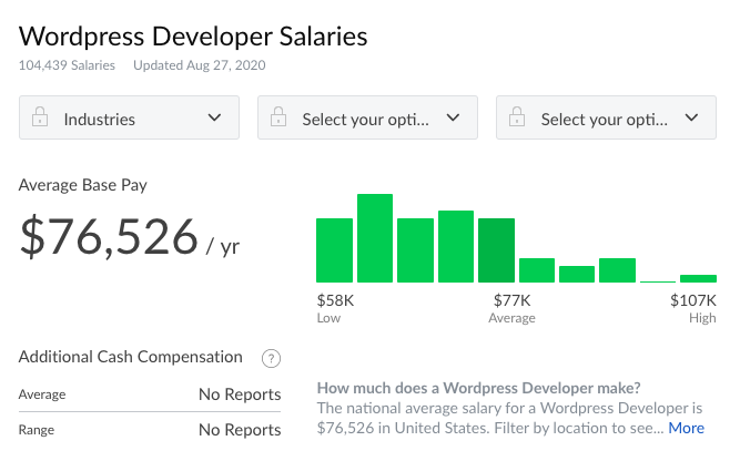 15 Facts About WordPress and Web Design You Need to Know for 2020