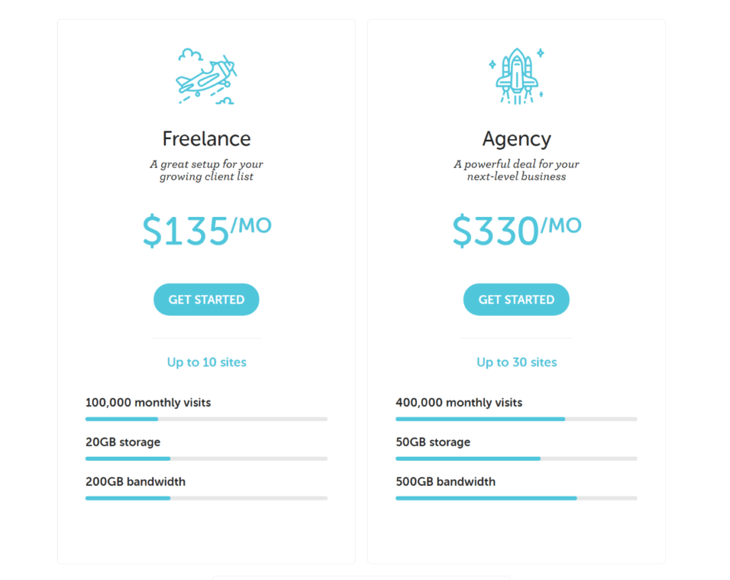 Flywheel Review 2024: The Good & Bad (Honest Thoughts)
