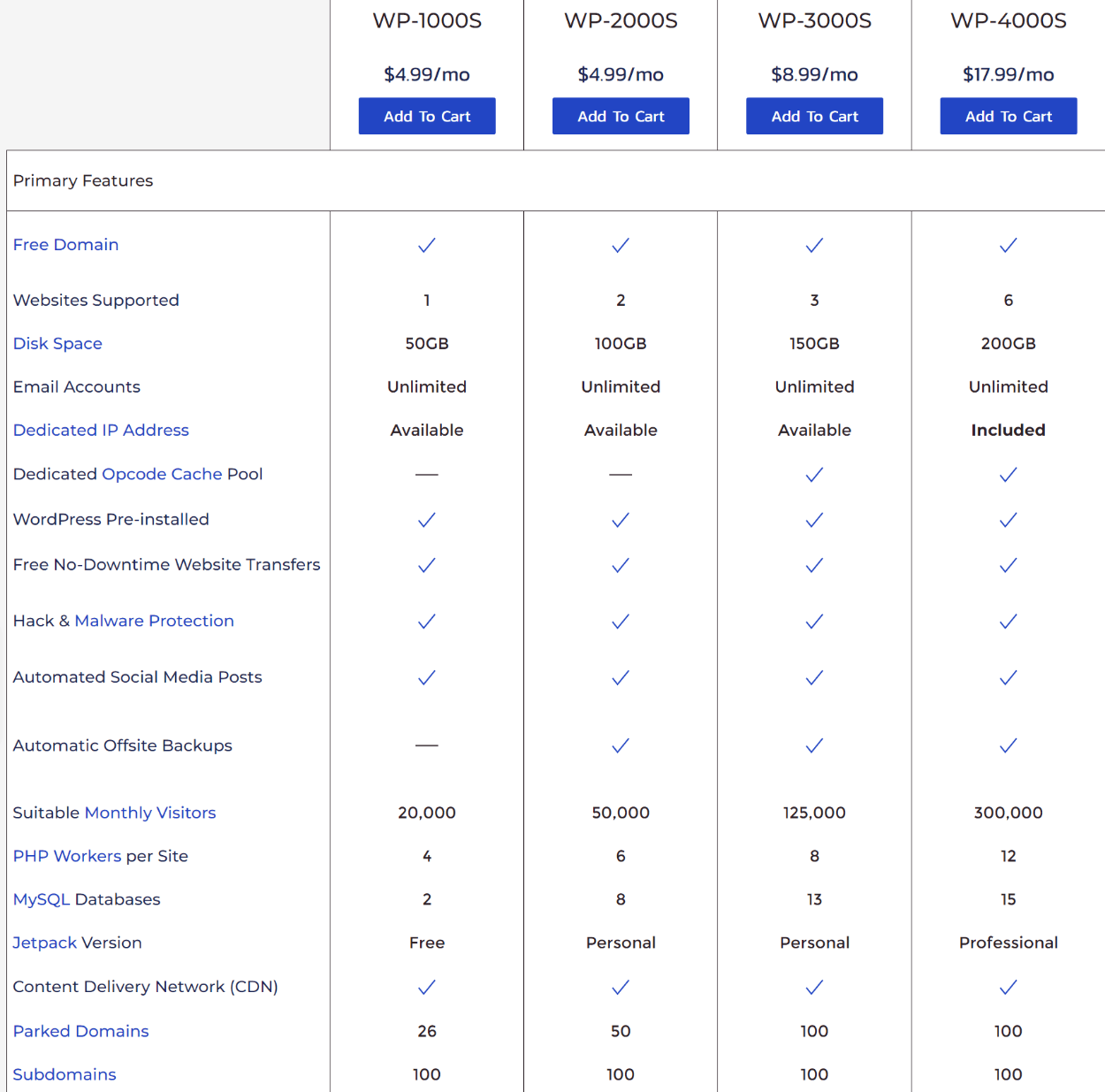 InMotion Hosting Review 2023: The Good & Bad (Honest Thoughts)
