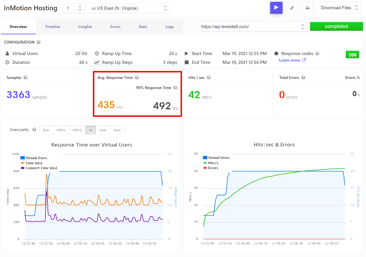 InMotion Hosting Review 2023: The Good & Bad (Honest Thoughts)