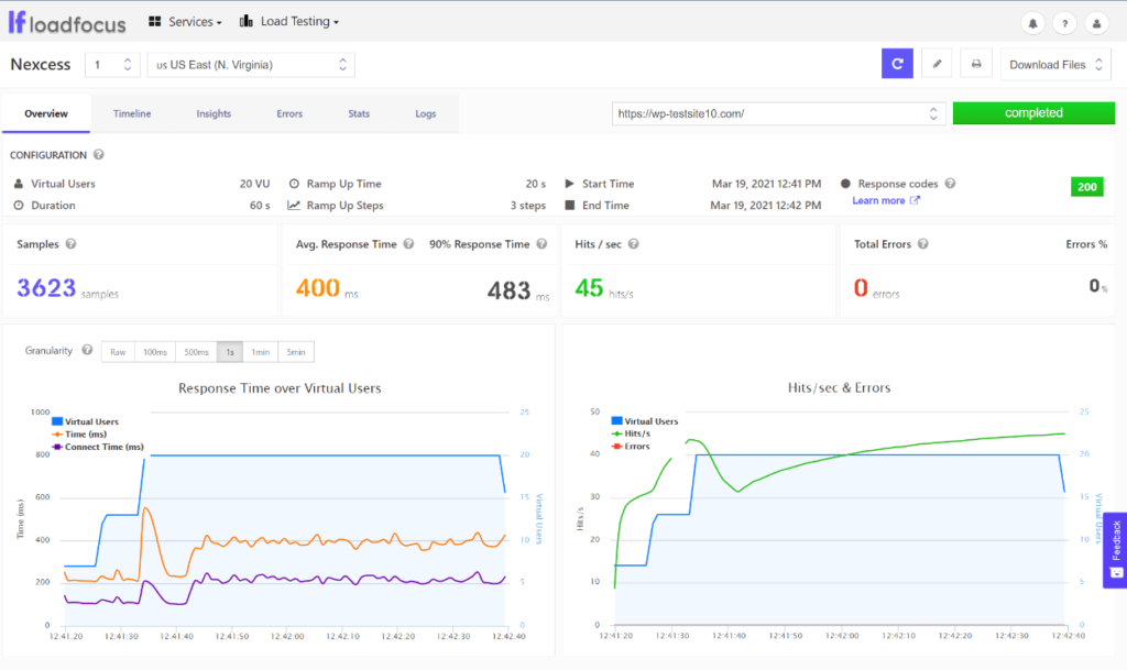 Nexcess Review 2024: The Good & Bad on WordPress Hosting