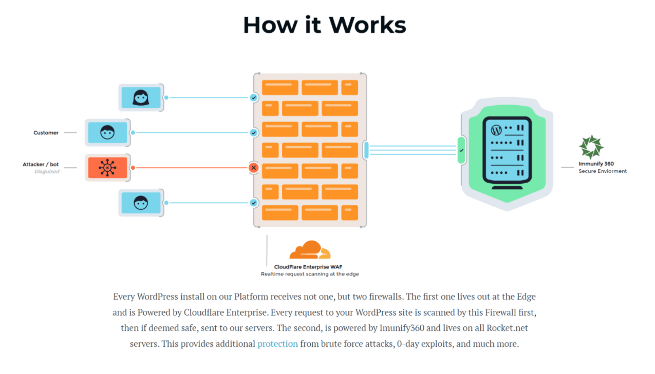 Rocket.net Review (2024): Is It the Best WordPress Hosting?
