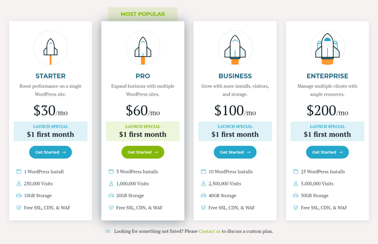 Rocket.net Review (2024): Is It the Best WordPress Hosting?