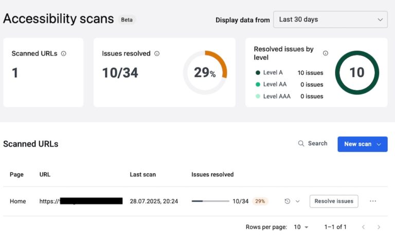 How to Use the Ally Plugin by Elementor: A Step-by-Step Guide